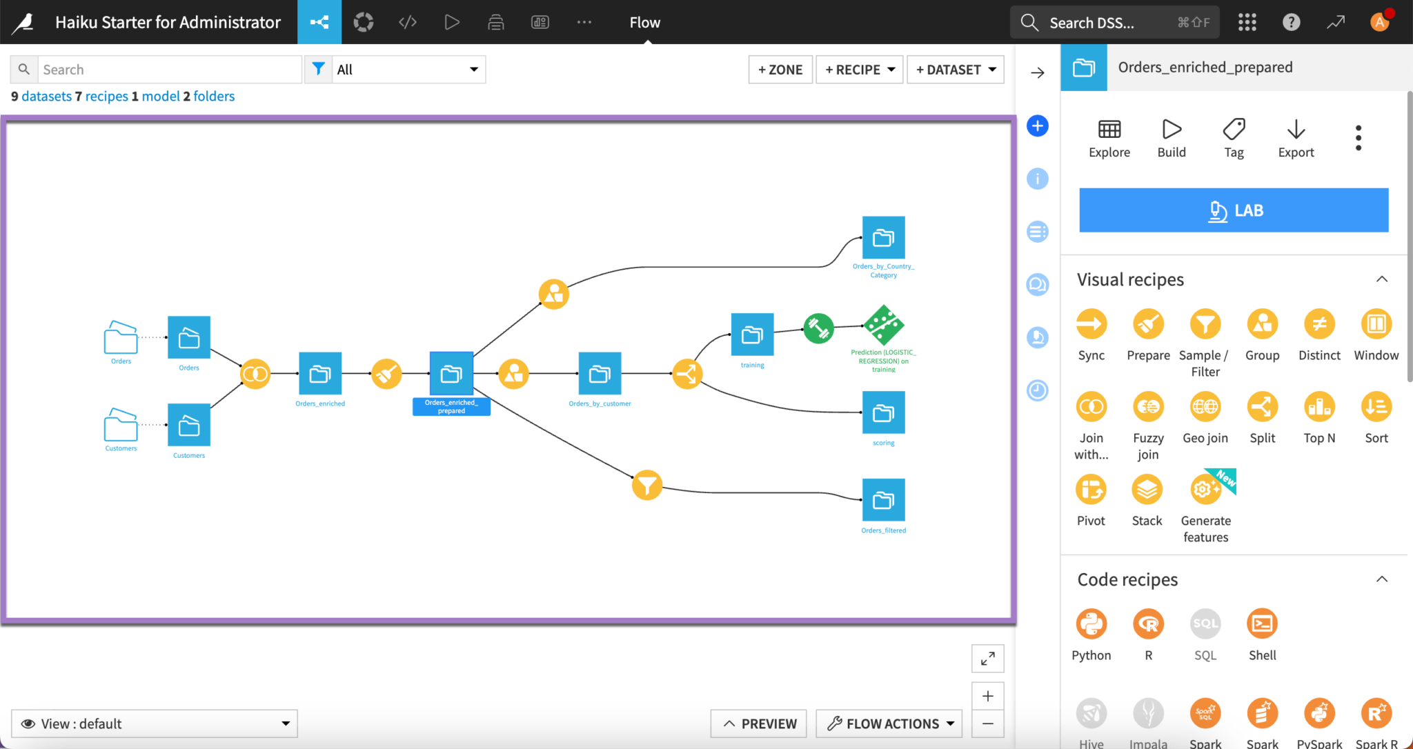AI-Driven Data Analytics | Bagaimana Dataiku Mempermudah Proses Analisis